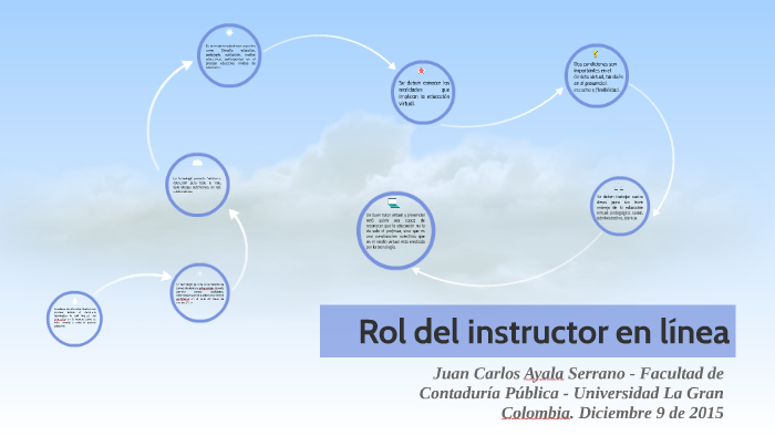 Rol del instructor en línea by Juan Carlos Ayala Serrano on Prezi