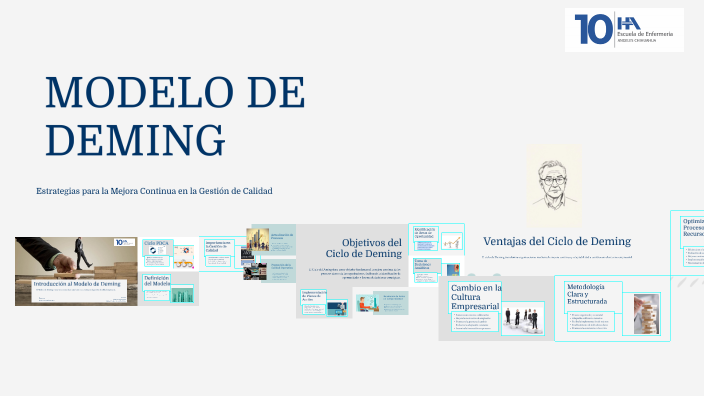 MODELO DE DEMING by adriana cervantes on Prezi