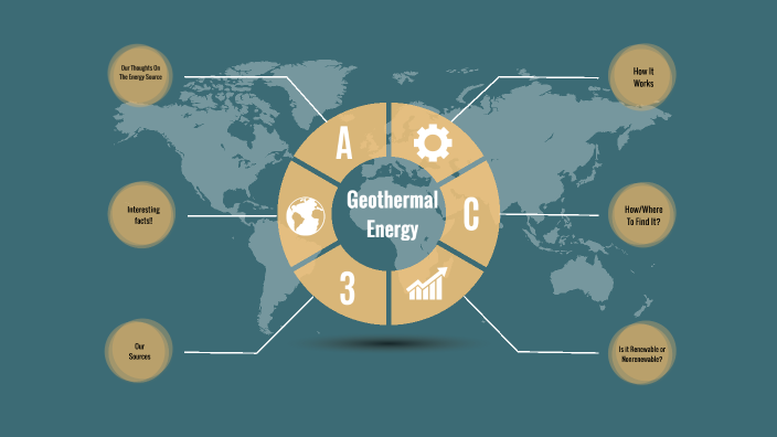Energy Source by Maksud Celebi on Prezi