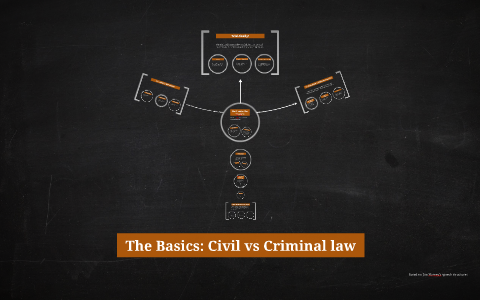 Civil vs Criminal Law by Elizabeth Thill on Prezi