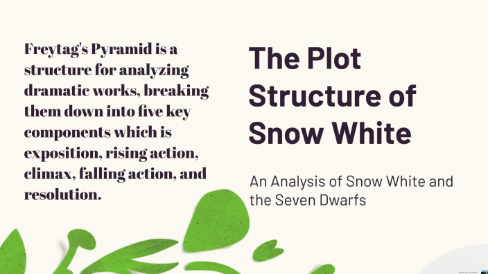 The Plot Structure of Snow White by hanin salsabila on Prezi