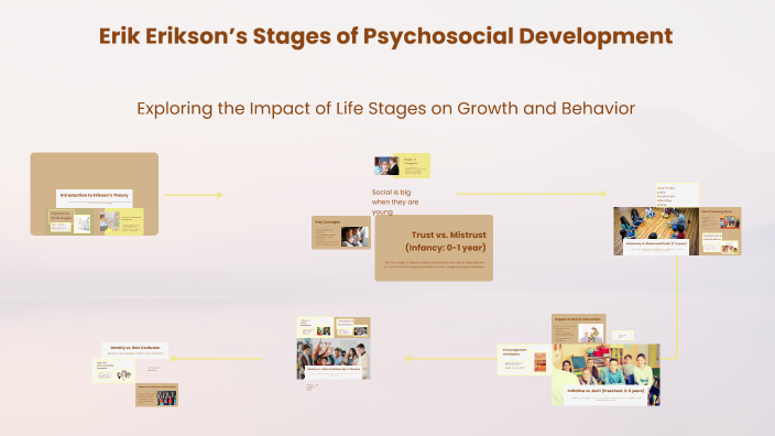 Erik Erikson’s Stages of Psychosocial Development by Caitlin Hahn on Prezi