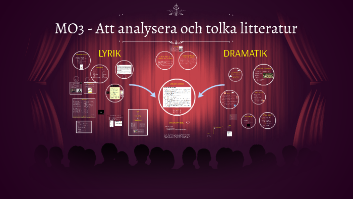 MO3 - Att analysera och tolka litteratur by Louise Nygård on Prezi