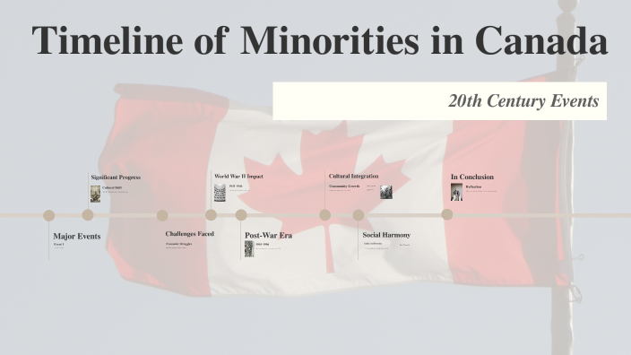 Timeline of Minorities in Canada by Sarah Rose on Prezi
