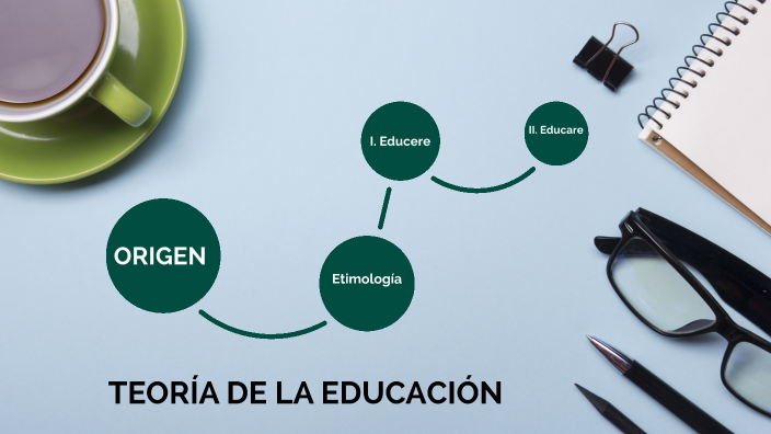 ETIMOLOGIA DE LA EDUCACION by Jhoseth Kelbin Palma Osorio on Prezi