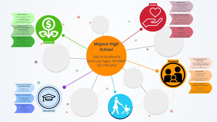 Asset Map of Community Resources for Families of Students by Jensen ...