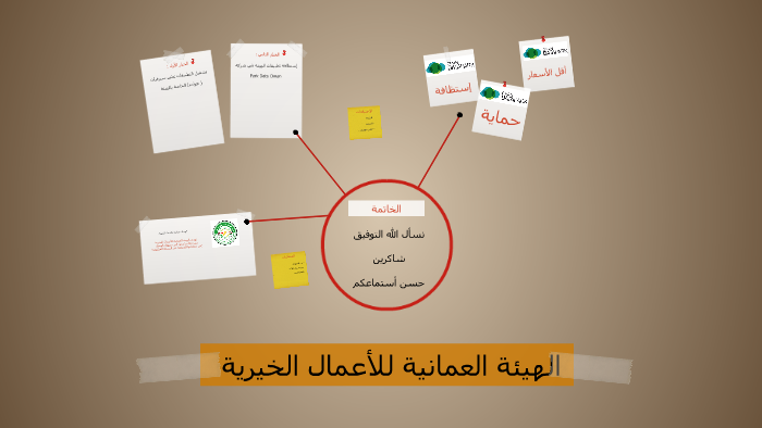 OMAN CHARITABLE ORGANIZATION by khamis alhashami on Prezi