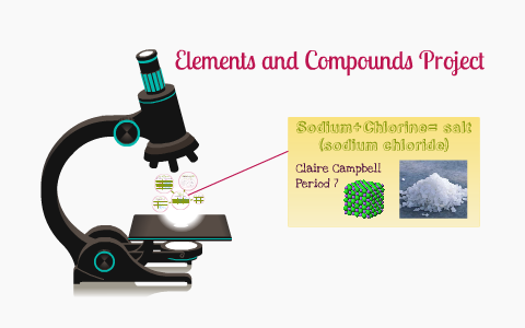 Elements and Compounds Project by Claire Campbell on Prezi
