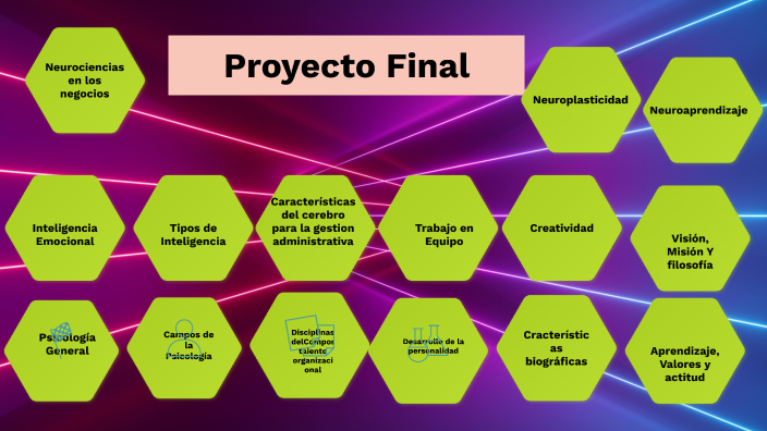 Prezi Proyecto Final Katty Alvarez by Katty Alvarez on Prezi