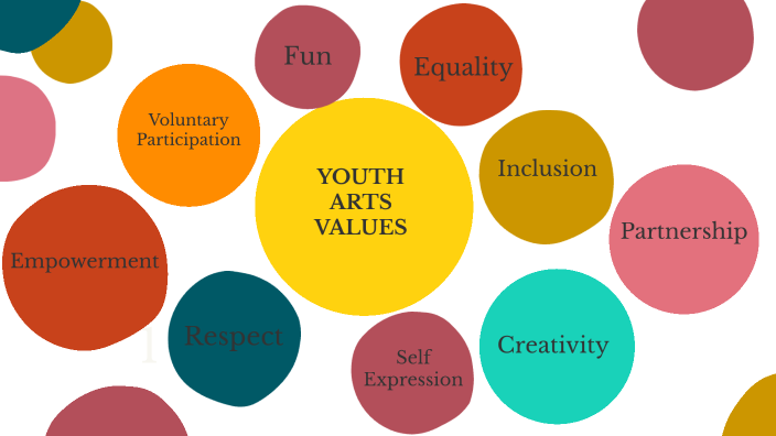 Youth Arts Framework by Pachalua Lo on Prezi