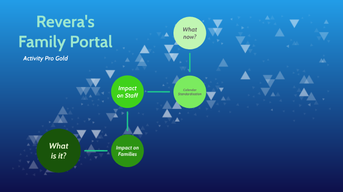 Town Hall- Family Portal by Alison Thiessen on Prezi