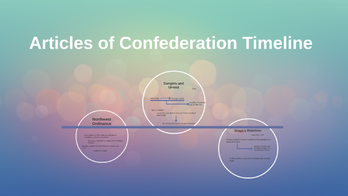 Articles of Confederation Timeline by Pablo Garcia - Patiño on Prezi