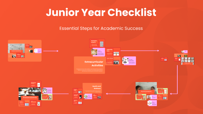 Junior Year Checklist by Megan Varnadore on Prezi