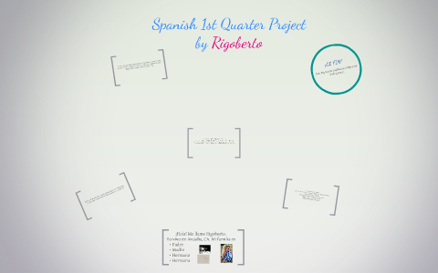 Spanish 1st Quarter Project by Ethan Luu on Prezi