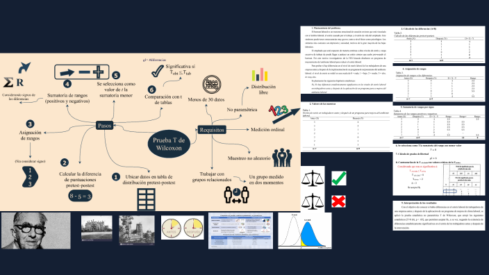 t de Wilcoxon (OFICIAL) by Berenice Vargas Estrella on Prezi