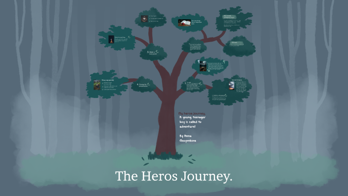 The heros journey by Anna Chuyenkova on Prezi