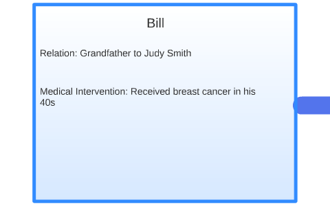 Smith Family Tree: by Connor Christman on Prezi