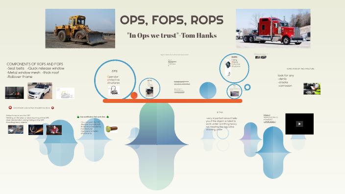 OPS,ROPS,FOPS by devon gilbert on Prezi