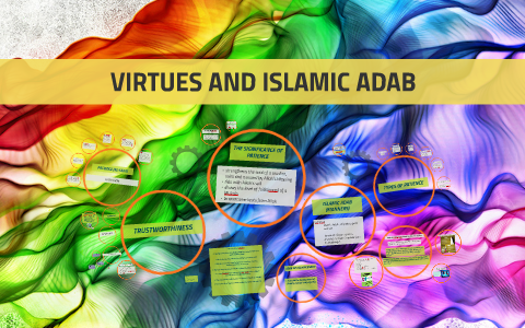 PATIENCE (AL-SABR) by aina ramlee on Prezi