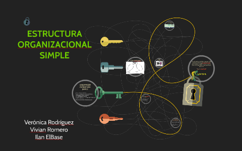 LA ORGANIZACIÓN SIMPLE by Vivian Romero on Prezi