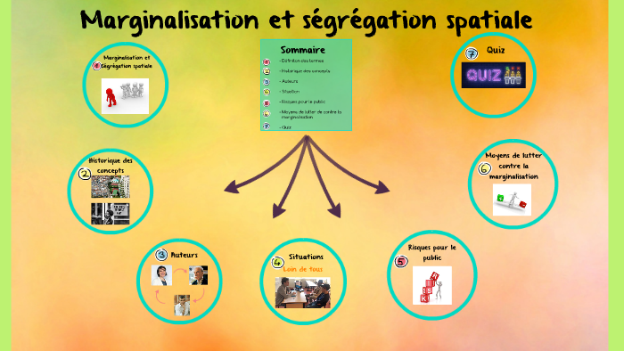 Marginalisation et ségrégation spatiale by mopty sy on Prezi