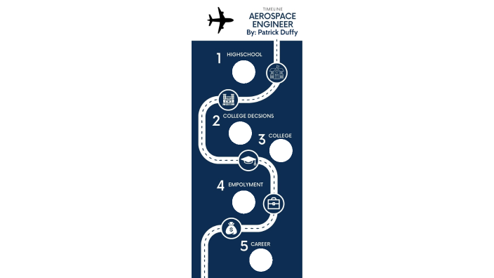 Aerospace Engineering Pathway By: Patrick Duffy by Patrick Duffy on Prezi
