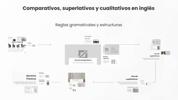 Comparativos, superlativos y cualitativos en inglés by JULIAN RODRIGO ...