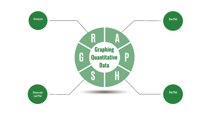 Graphing Quantitative Data by Luke Lazzara on Prezi