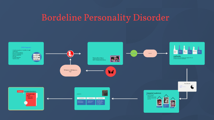 Psychology Insights by Michele Denyer on Prezi