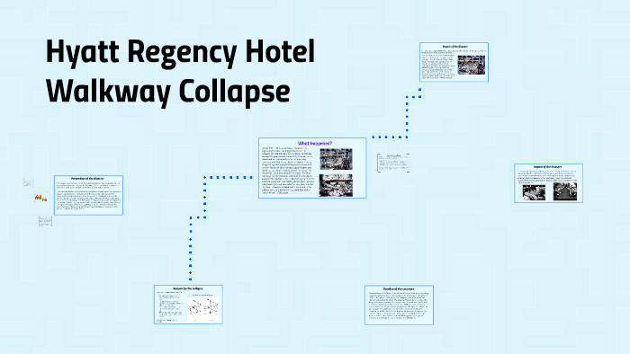 Hyatt Regency Hotel Walkway Collapse by Monica Qin on Prezi