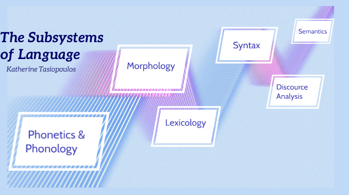 The Subsystems of Language by Katherine Tasiopoulos on Prezi