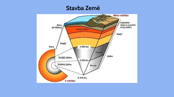 zemské jádro by Kristýna Orlíková on Prezi