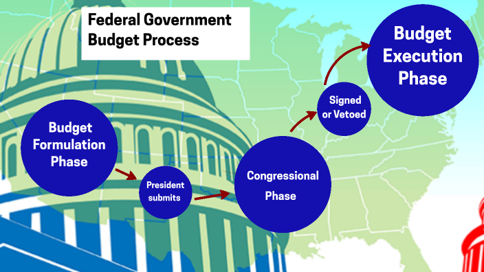 Federal Government Budget Process by Mandeep Moondi on Prezi