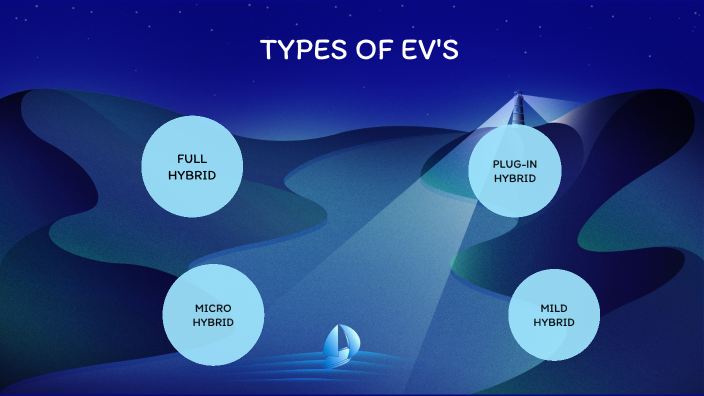 TYPES OF EVS by ABHISHEK SHELAR on Prezi