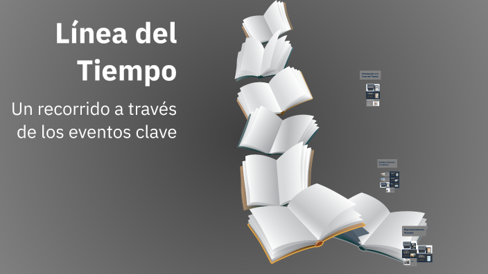 Línea del Tiempo by ana iridia deras torres on Prezi