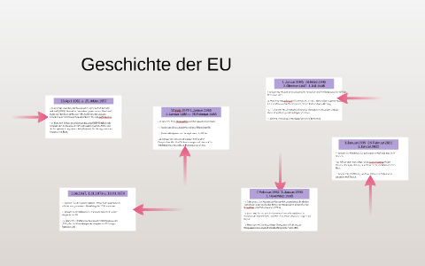 Geschichte der EU by silvana Gerhardt on Prezi