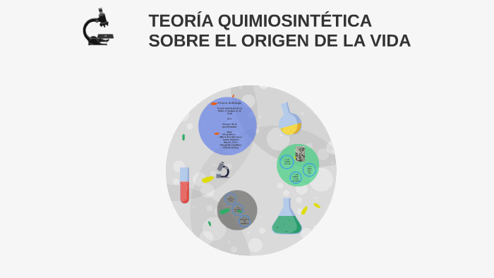 TEORÍA QUIMIOSINTÉTICA SOBRE EL ORIGDE LA VIDA by Valeria Gómez Robles ...