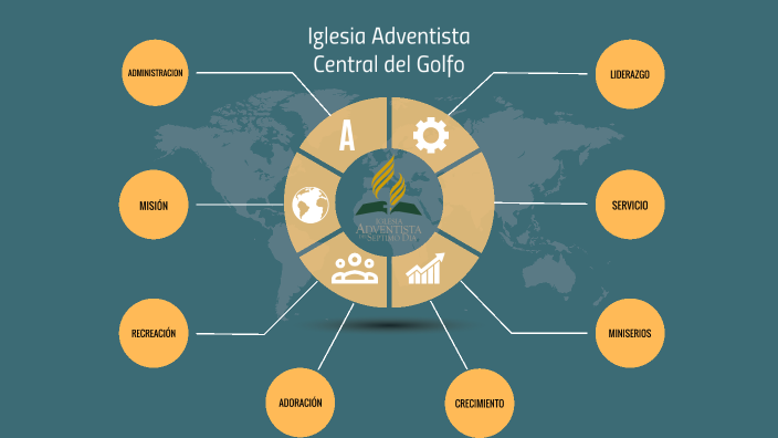 Estructura de IASD by Kevin Gonzalez on Prezi