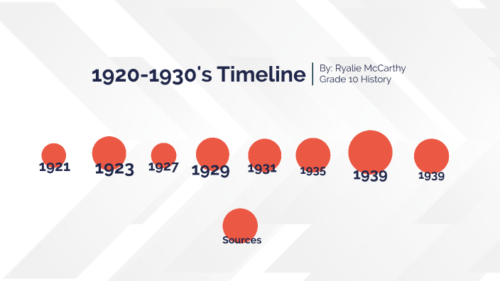 1920's-1930's Timeline by RM - 10ZZ 734444 Chinguacousy SS on Prezi