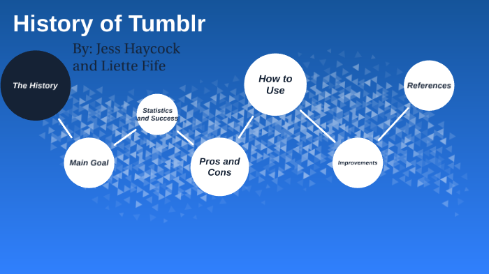 History of Tumblr by Liette Fife on Prezi