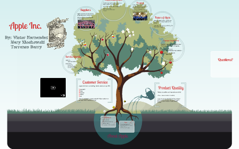 Apple Inc. Quality Practices by Victor Hernandez on Prezi