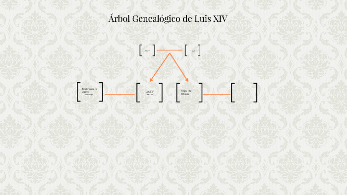 Ana de Austria by Yami Chen on Prezi