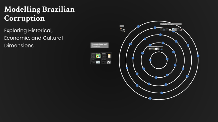 Modelling Brazilian Corruption by Max on Prezi