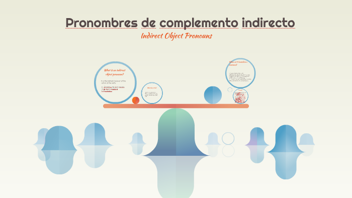 Pronombres de complemento indirecto by Laura Loya on Prezi