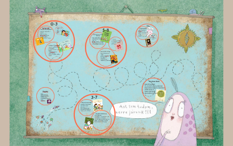 Pagony by Pozsonyi Pagony on Prezi