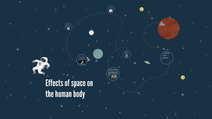effects of space on the human body by taylor baxley on Prezi