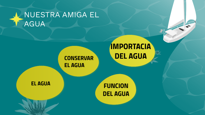 agua by Fredy Martinez on Prezi