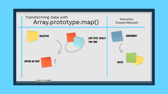 Array.prototype.map() by C War on Prezi