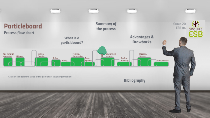Particleboard flow chart by Edwin Serrat on Prezi