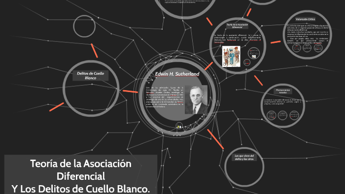 Teoría de la Asociación Diferencial by Elvira Escalona on Prezi Teoría de la Asociación Diferencial by Elvira Escalona on Prezi